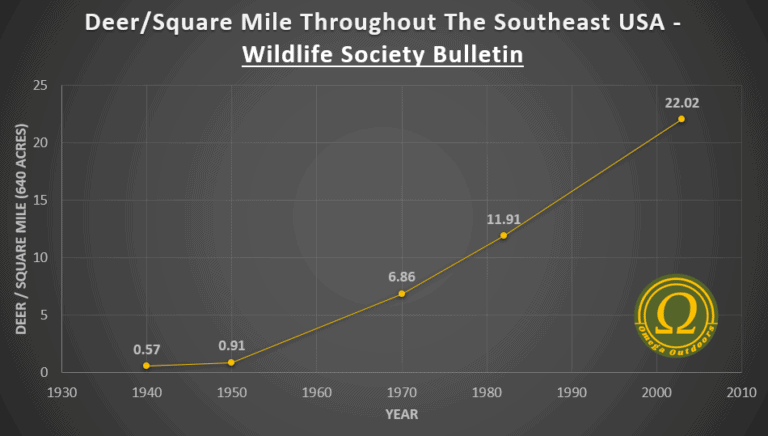 Are Whitetail Deer Overpopulated? [3 Studies Explained] – Omega Outdoors
